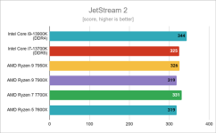 Intel Core i7-13700K review: High performance, balanced pricing