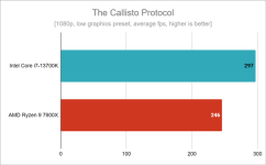 Intel Core i7-13700K review: High performance, balanced pricing