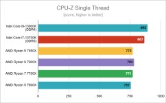 Intel Core i7-13700K review: High performance, balanced pricing