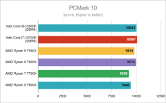Intel Core i7-13700K review: High performance, balanced pricing