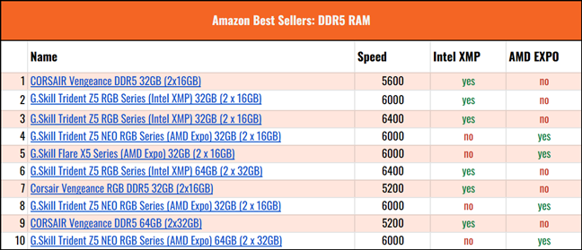 AMD EXPO vs. Intel XMP: How are they different? Which is better? AMD EXPO vs. Intel XMP: How are they different? Which is better?