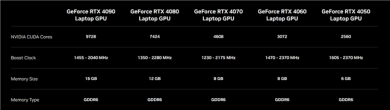 Why your new laptop should feature an Nvidia RTX 4000