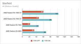 Starfield analysis: How well does it run on AMD Radeon GPUs?