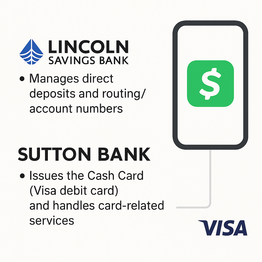 What’s the Bank Name Associated With Cash App?
