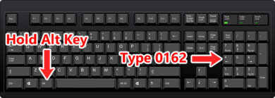 Cent Sign Shortcut: Windows, Mac, Chromebook