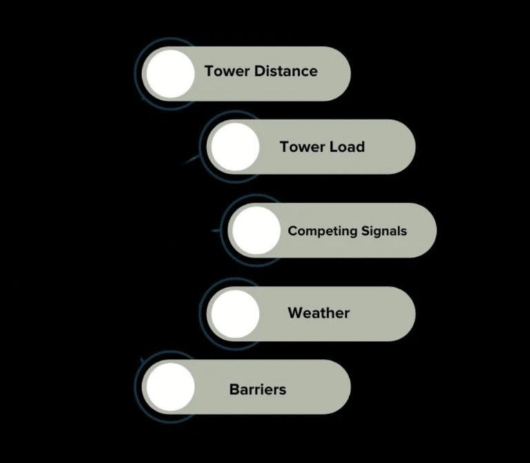 How To Tell If Your WiFi Signal Strength Is Good