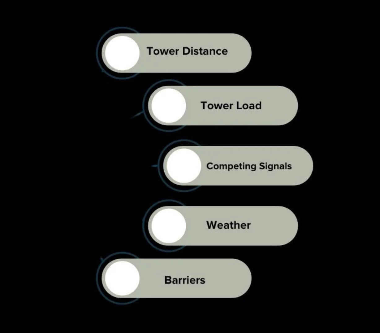 How To Tell If Your WiFi Signal Strength Is Good