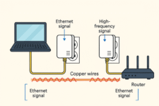 How do Ethernet Powerline Adapters Work?