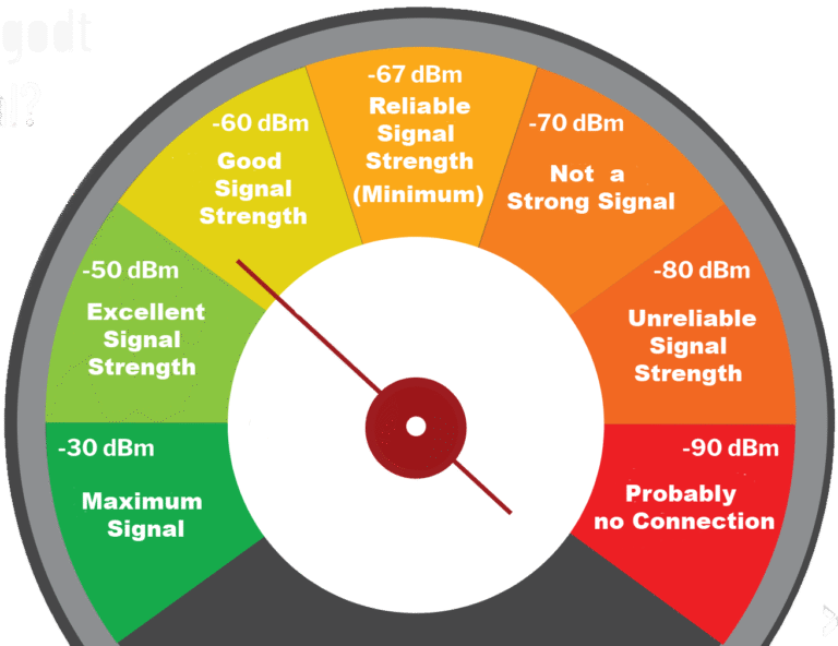How To Tell If Your WiFi Signal Strength Is Good