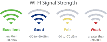 How To Tell If Your WiFi Signal Strength Is Good