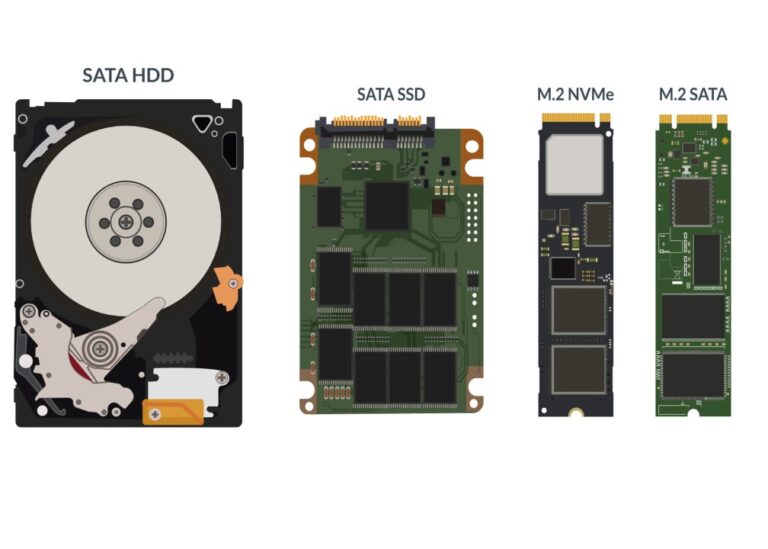What Is A Hard Disk Drive (HDD)? Simple Guide For PC Users