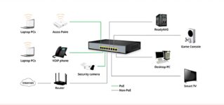What Is Gigabit Ethernet And Why It Matters Today