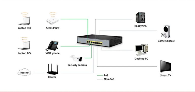 What Is Gigabit Ethernet And Why It Matters Today