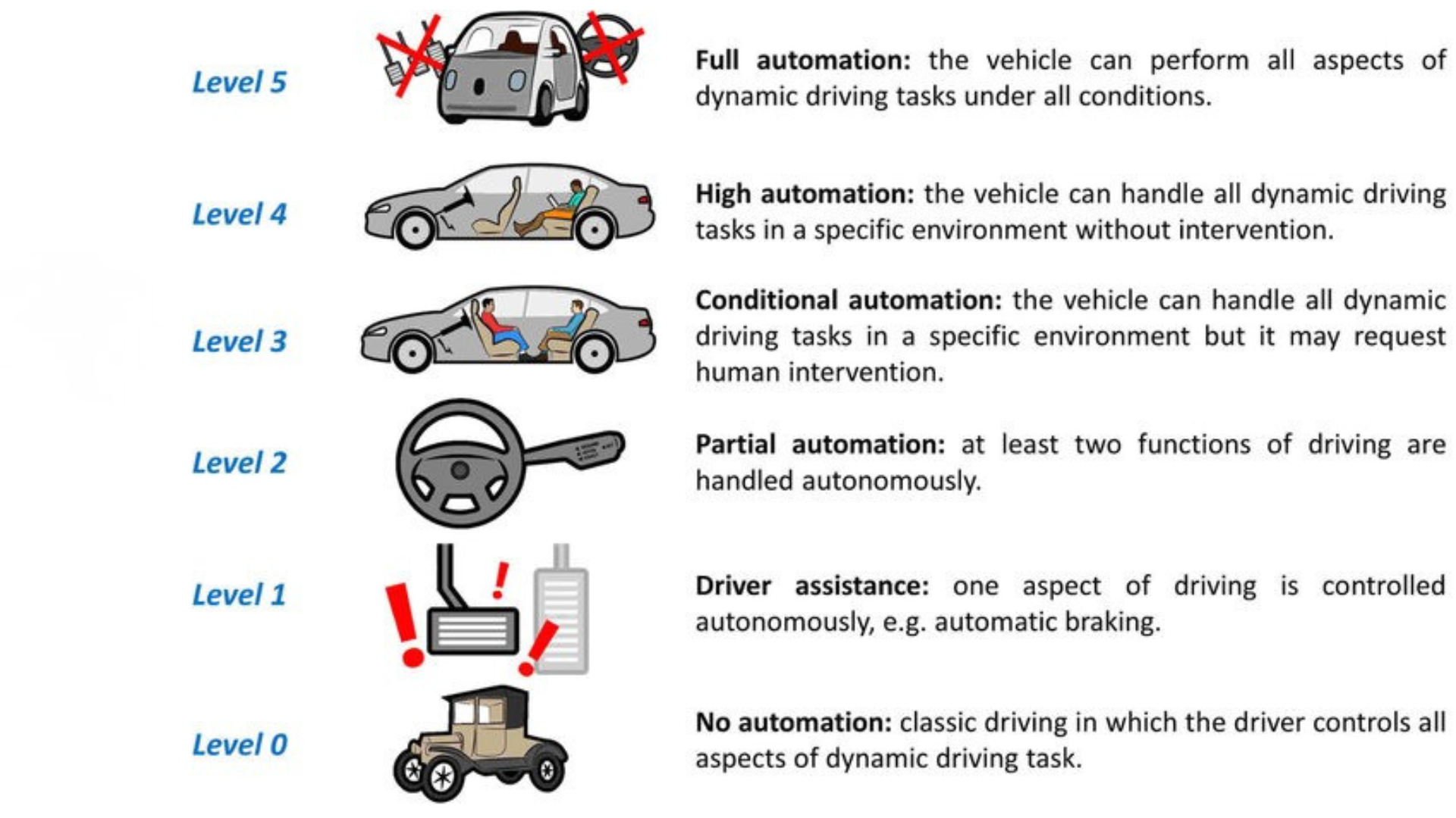 What Is Drone Car And How Does It Work