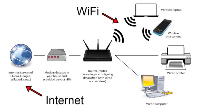 What Is a WiFi Gateway and How It Works