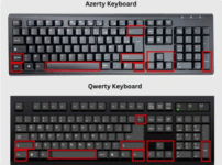 What is QWERTY Keyboard?