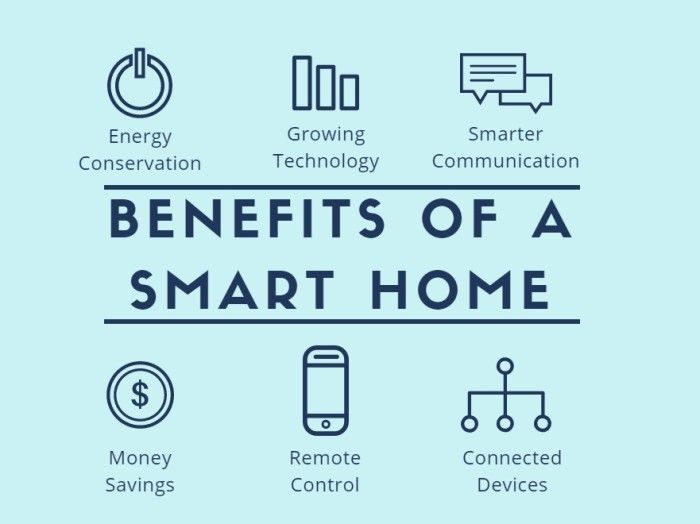 Smart Home Explained: Devices, Benefits, And Security