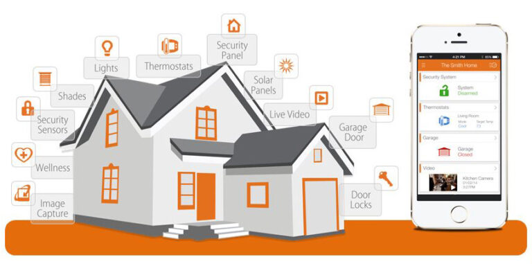 Smart Home Explained: Devices, Benefits, And Security