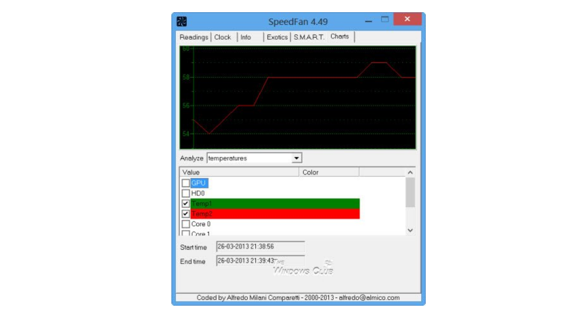 SpeedFan Review, Tutorial and Download Guide for Windows
