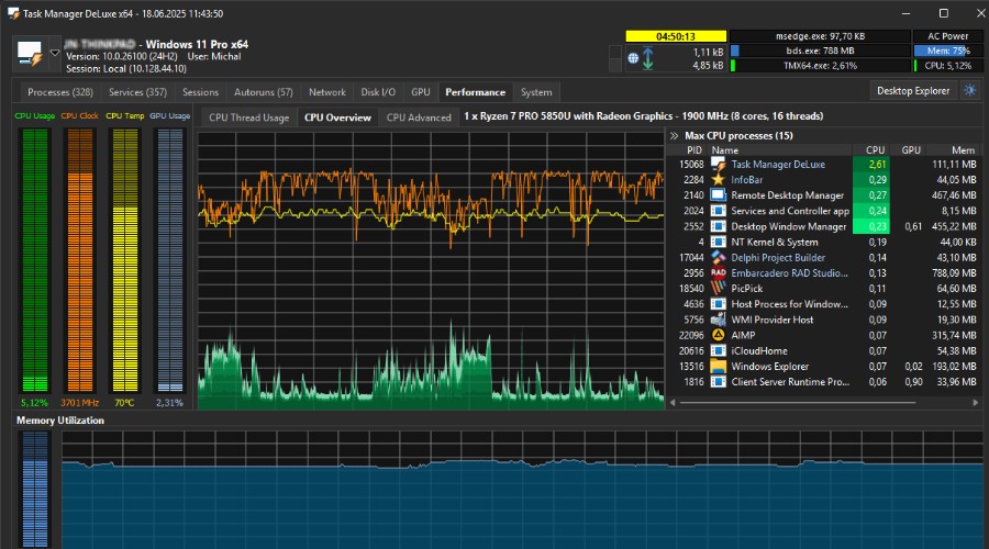 Top Alternatives to Windows Task Manager: Take Full Control of Your PC